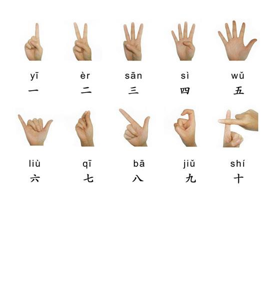 Counting – Primary Mandarin Toolkit